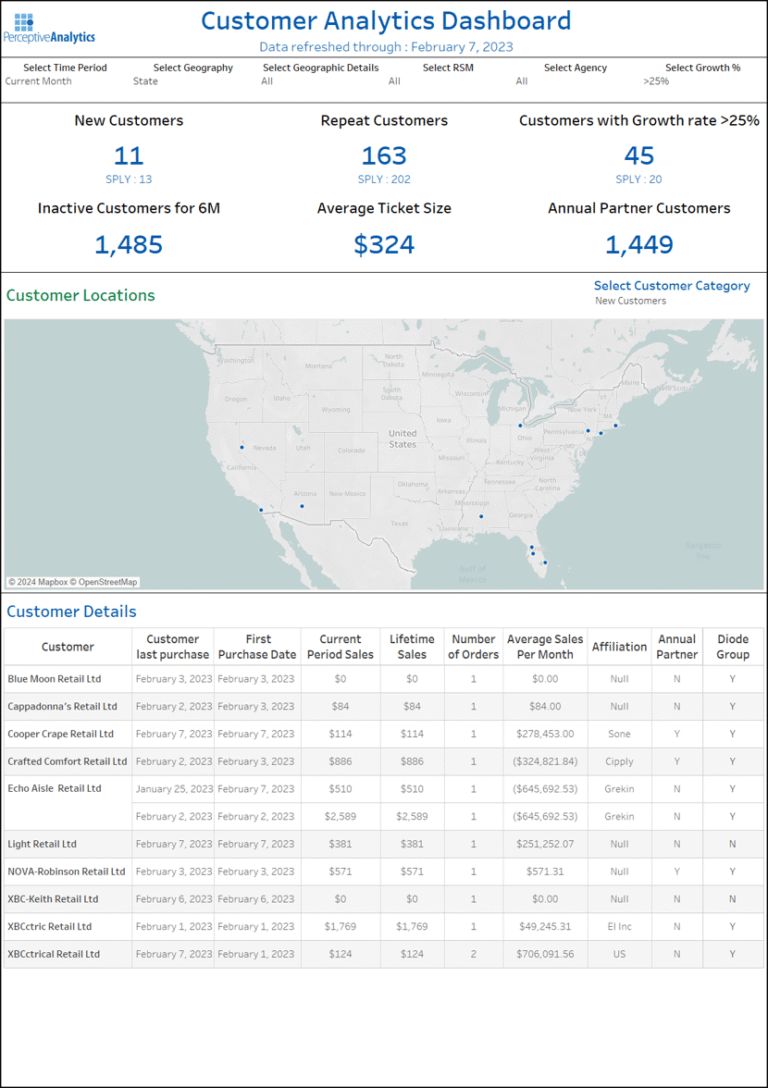 Customer Analytics for Growth | A Case Study