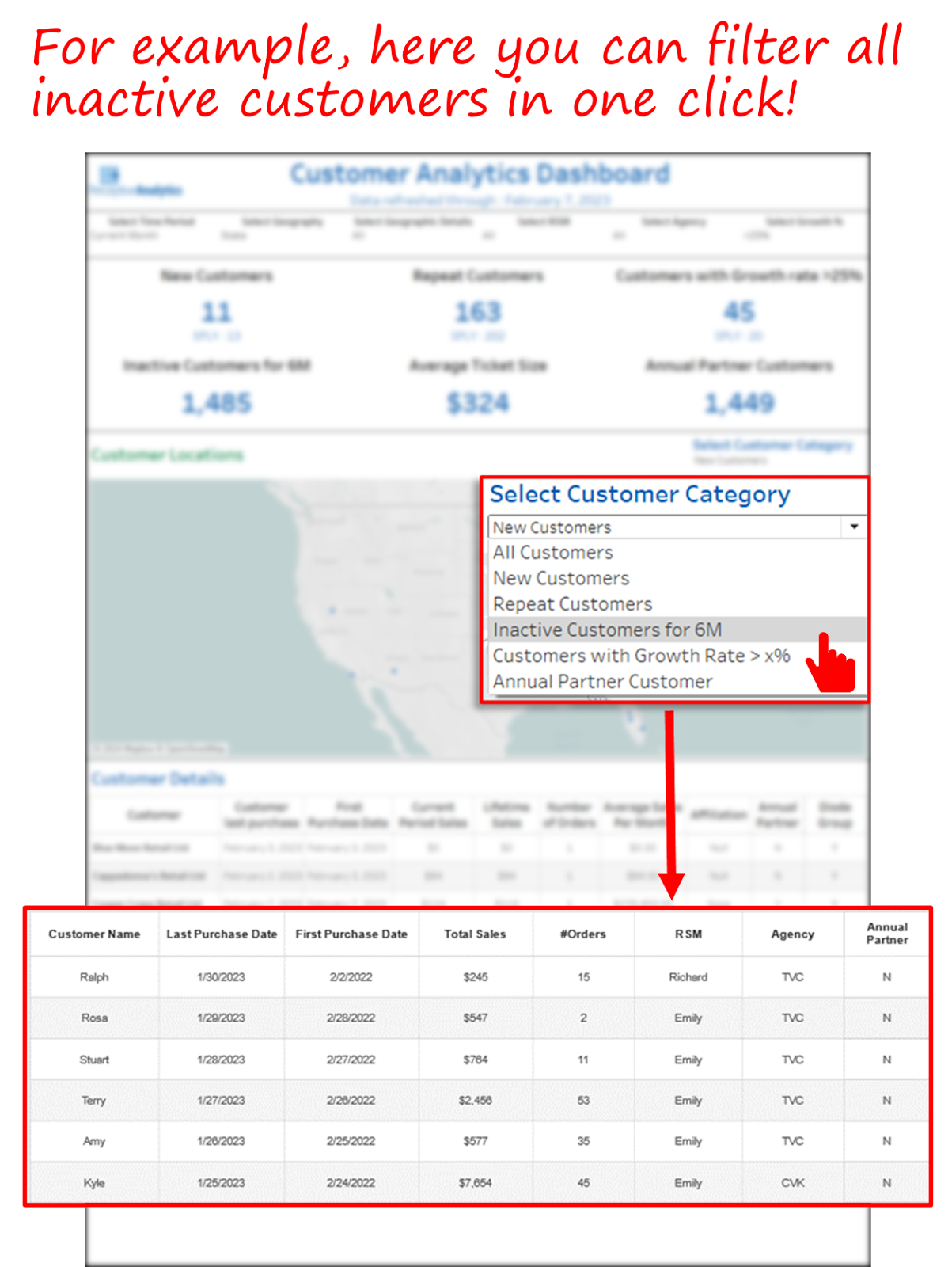 Customer Analytics for Growth | A Case Study