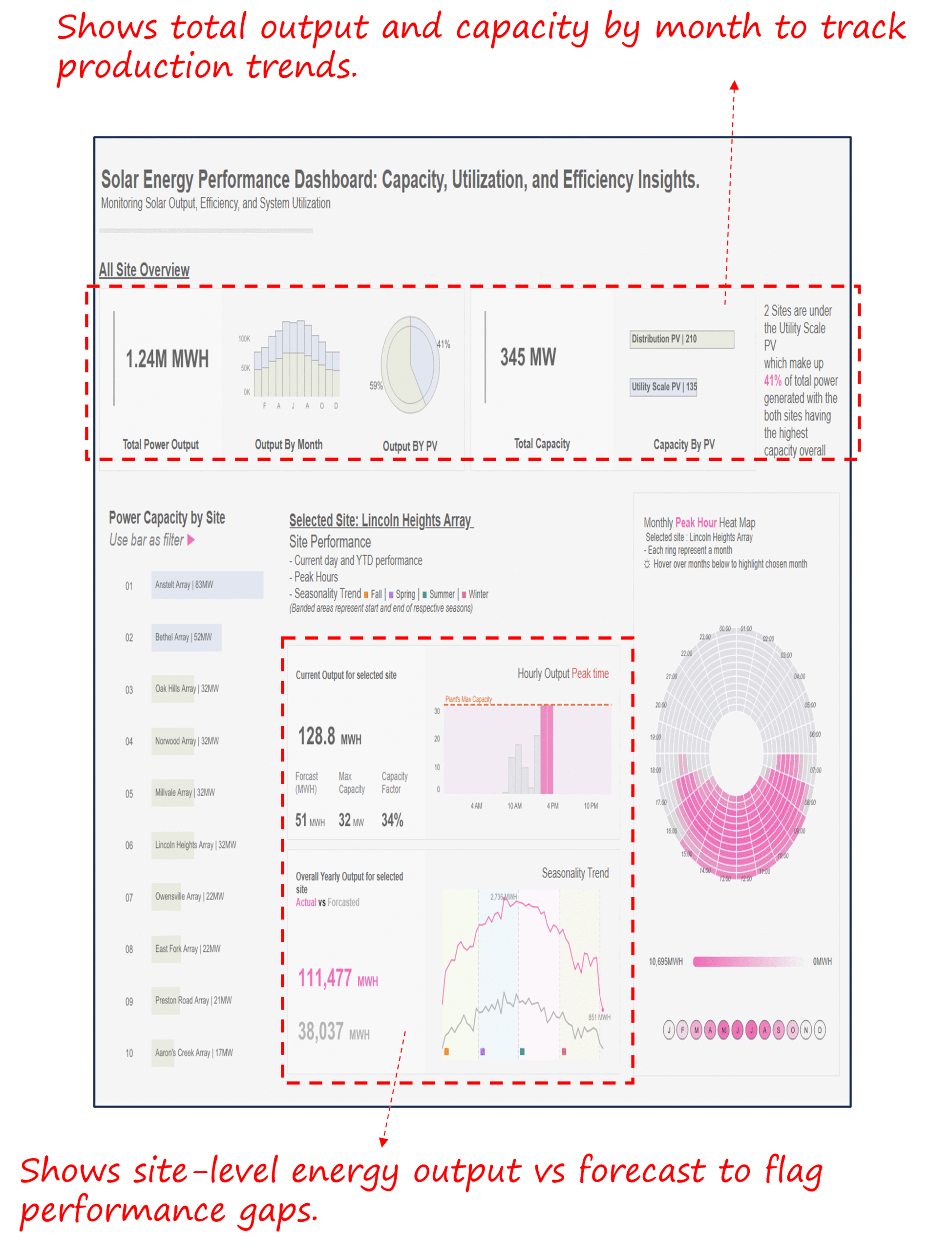 Solar Performance Metrics That Improve ROI and Speed