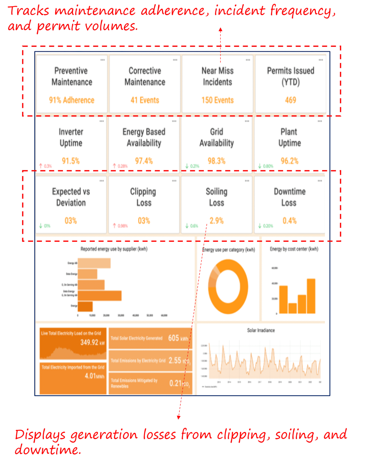 Solar Performance Metrics That Improve ROI and Speed