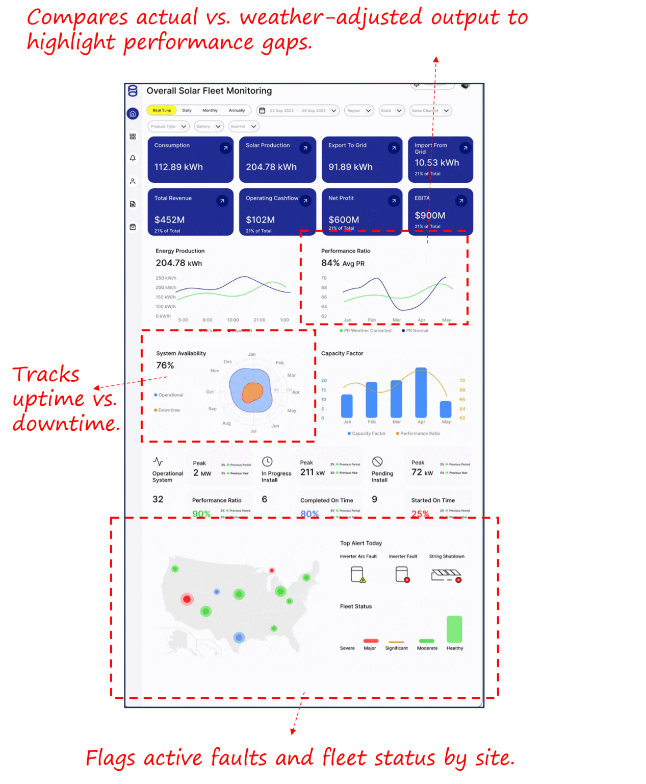 Solar Performance Metrics That Improve ROI and Speed