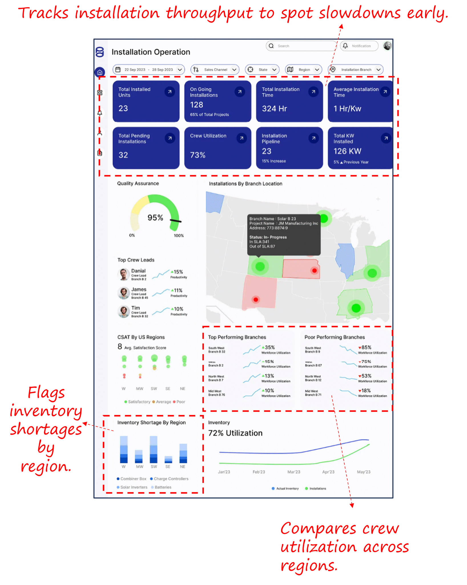 Solar Performance Metrics That Improve ROI and Speed