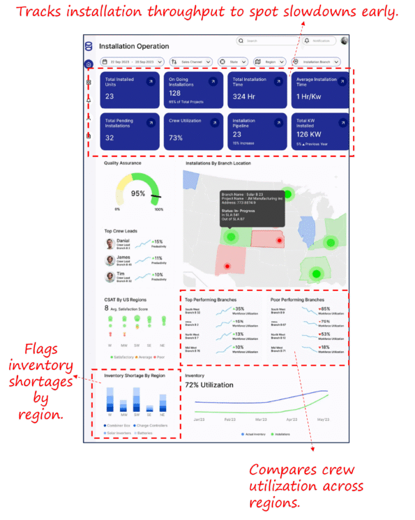 Solar Performance Metrics That Improve ROI and Speed