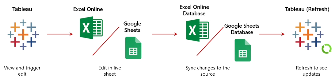 How to Write-Back in Tableau: Step-by-Step Guide