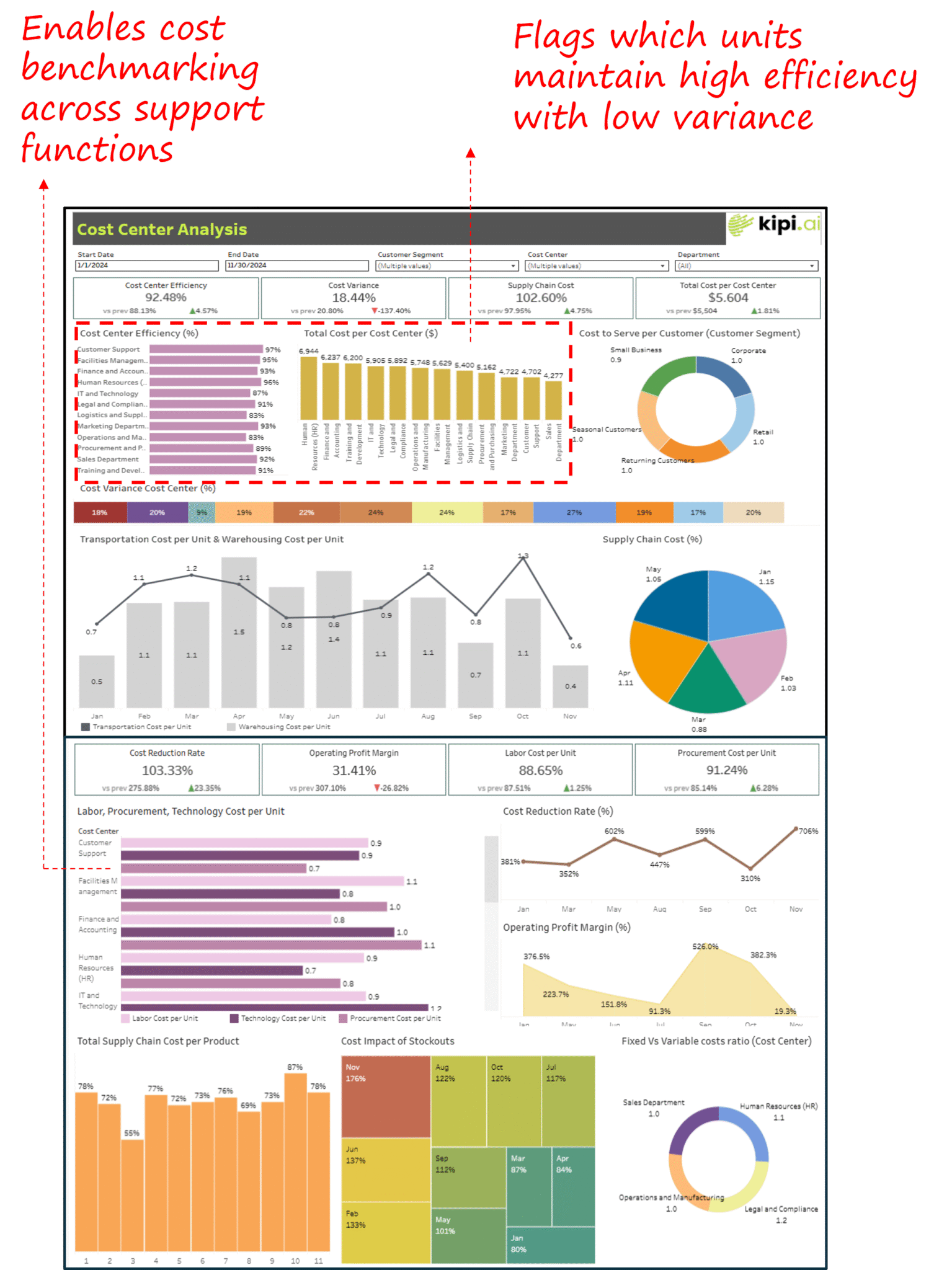 Top 13 Operational Intelligence Dashboard Solutions