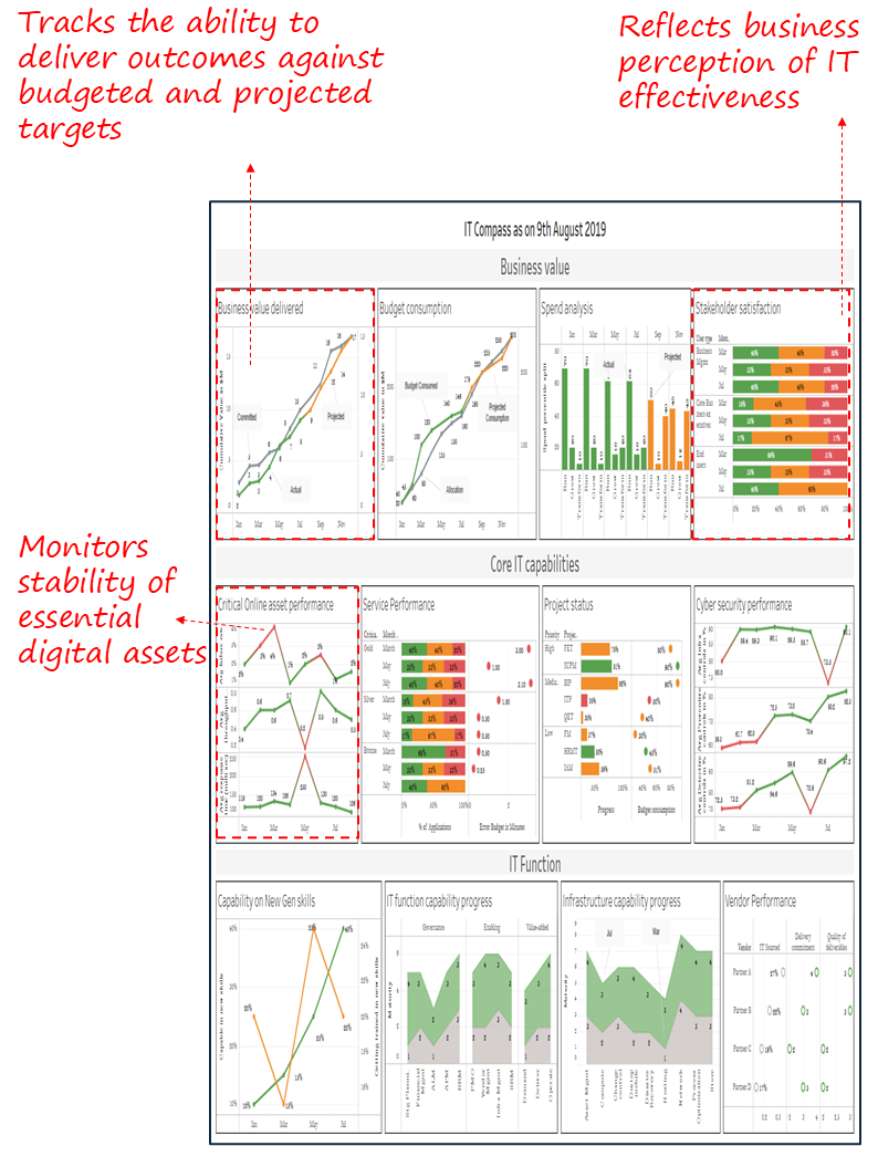 Top IT Dashboards | 9 Solutions for IT Dashboards For CIO's