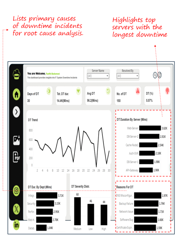 Top IT Dashboards | 9 Solutions for IT Dashboards For CIO's