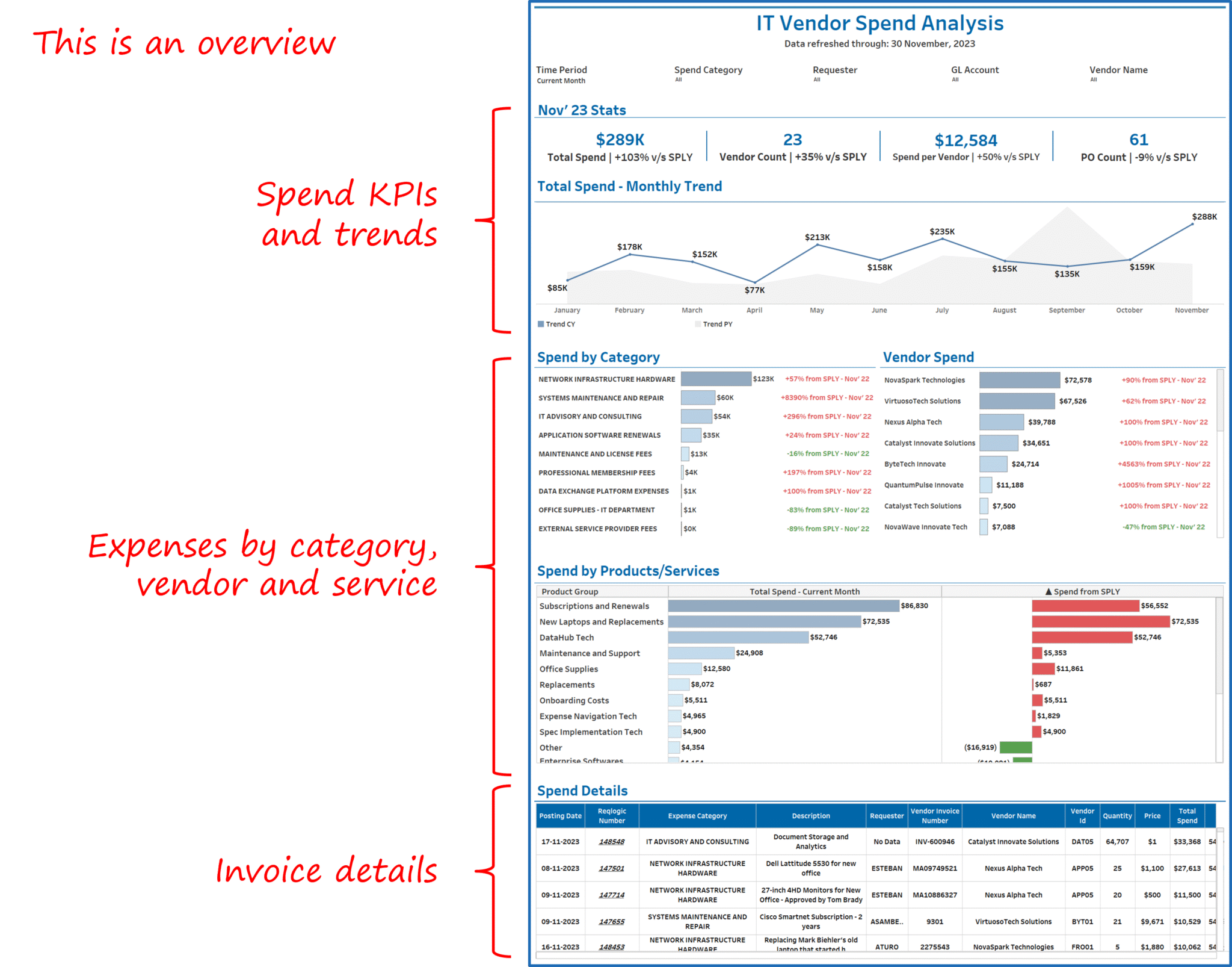 IT Vendor Spend Analysis | Case Study Dashboard