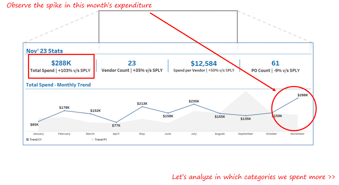 IT Vendor Spend Analysis | Case Study Dashboard