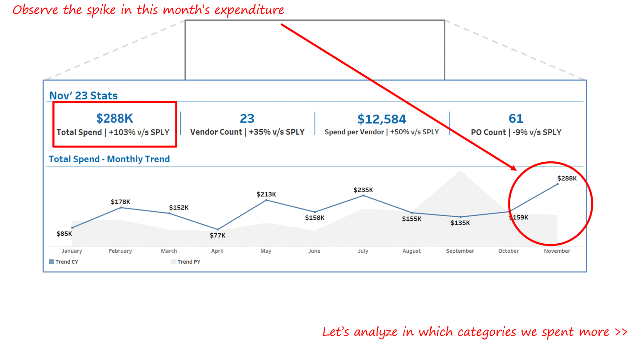 IT Vendor Spend Analysis | Case Study Dashboard