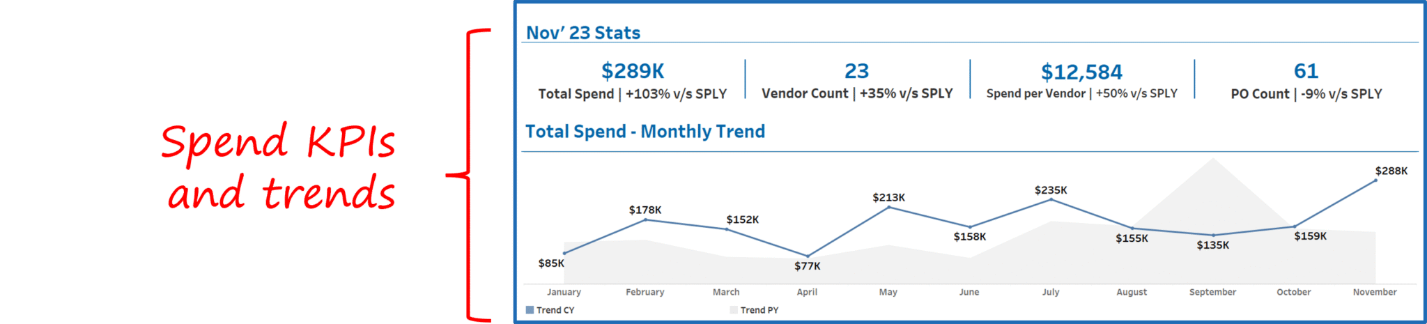 IT Vendor Spend Analysis | Case Study Dashboard