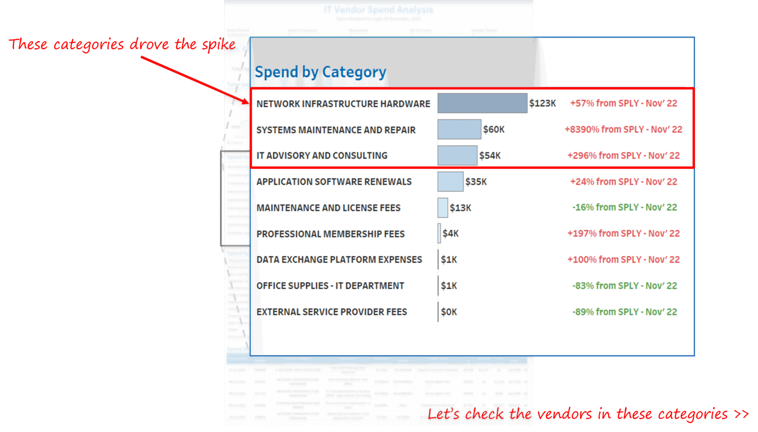IT Vendor Spend Analysis | Case Study Dashboard