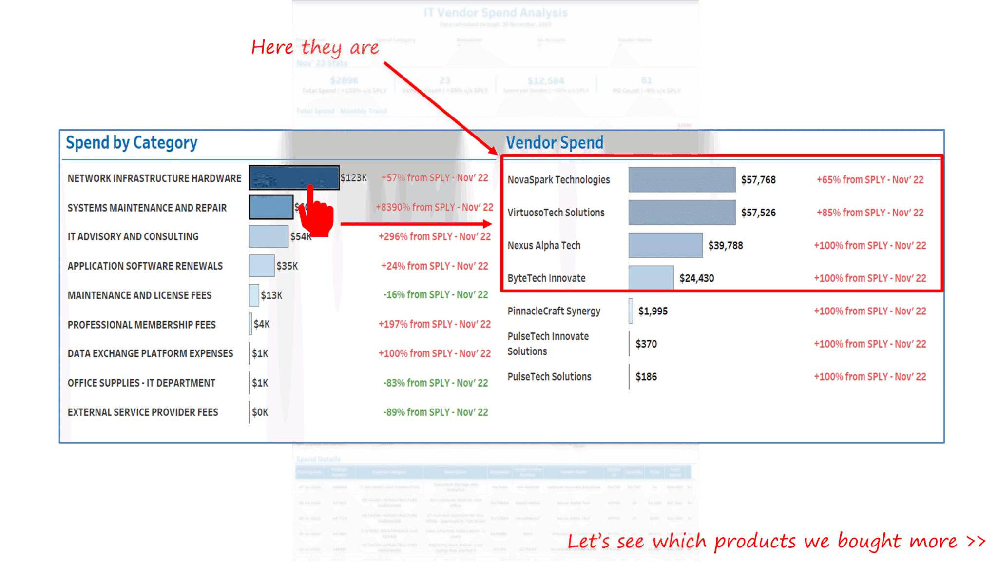 IT Vendor Spend Analysis | Case Study Dashboard