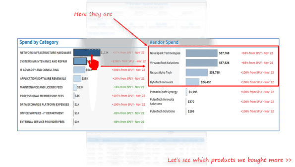 IT Vendor Spend Analysis | Case Study Dashboard