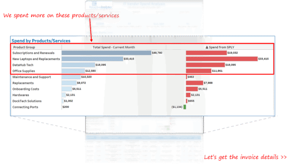 IT Vendor Spend Analysis | Case Study Dashboard