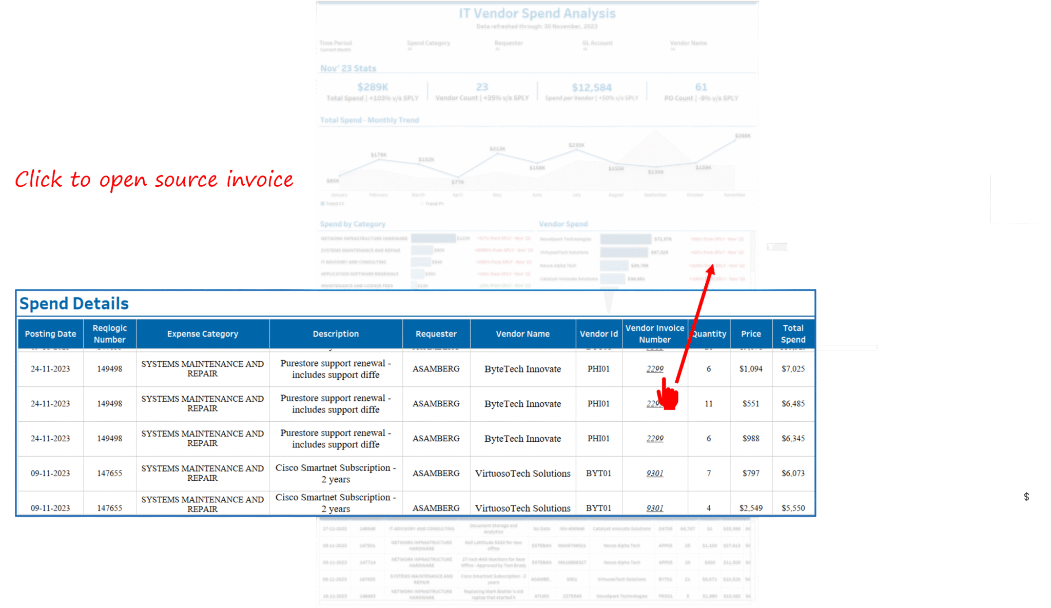 IT Vendor Spend Analysis | Case Study Dashboard