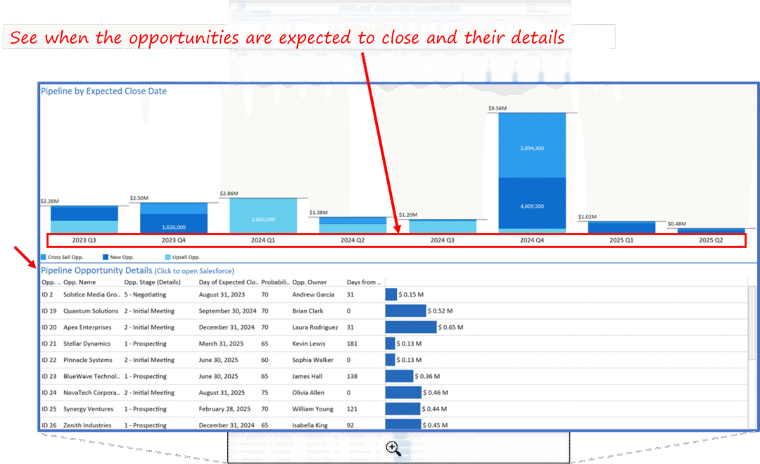 Pipeline Analysis Dashboard | BI Case Study